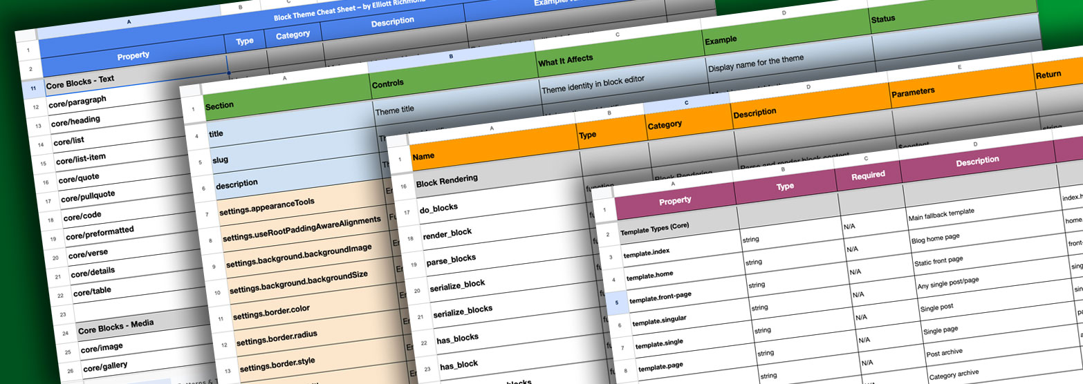 Block Theme Cheat Sheet For Wordpress Elliott Richmond